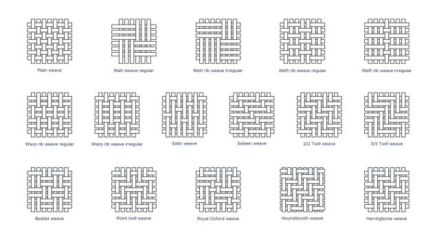Ultimate Guide To Mix Textures and Patterns Like A Designer - The Shoe ...